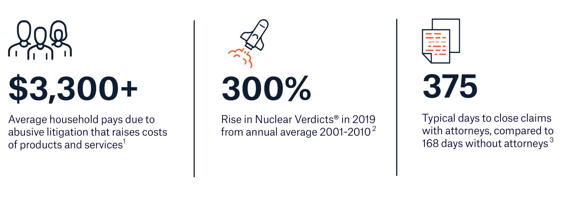 Infographic: Legal system abuse | Munich Re