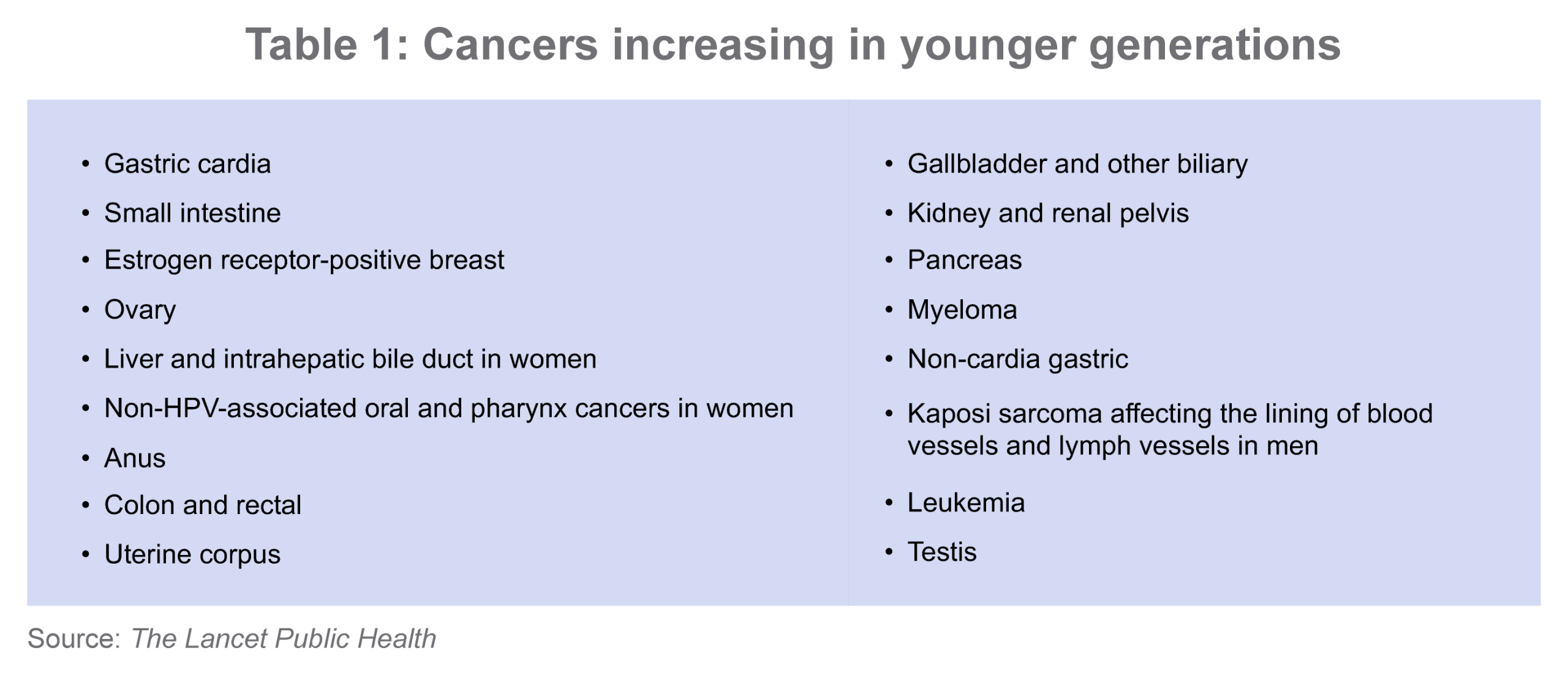 Early-onset cancer: A rising concern in young adults