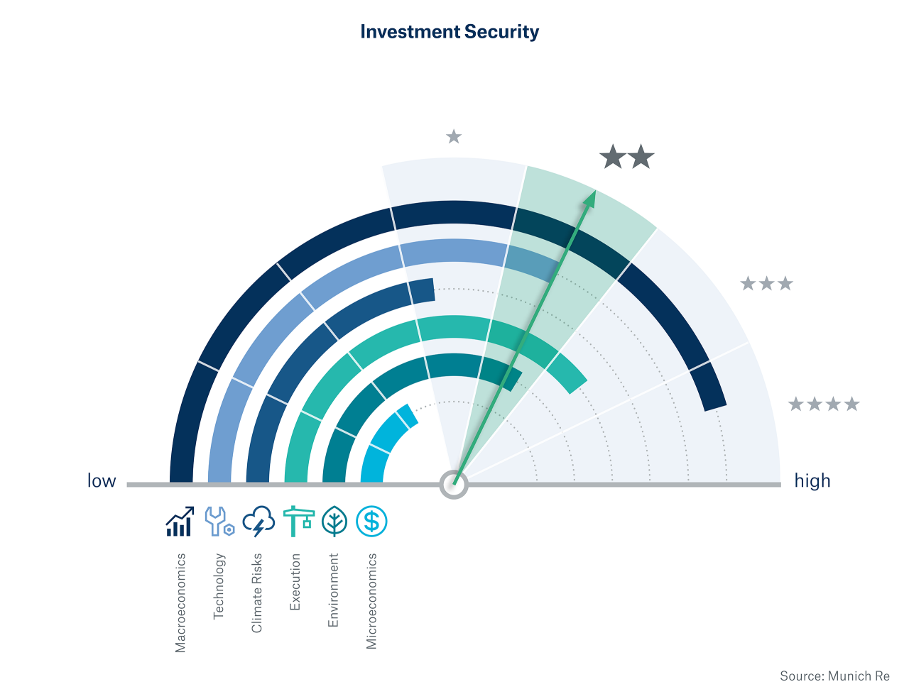 Infrastructure Risk Profiler | Munich Re