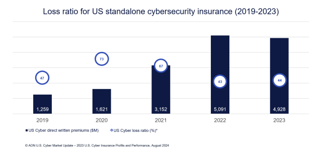 Cyber insurance: From growth story to sustainability | Munich Re