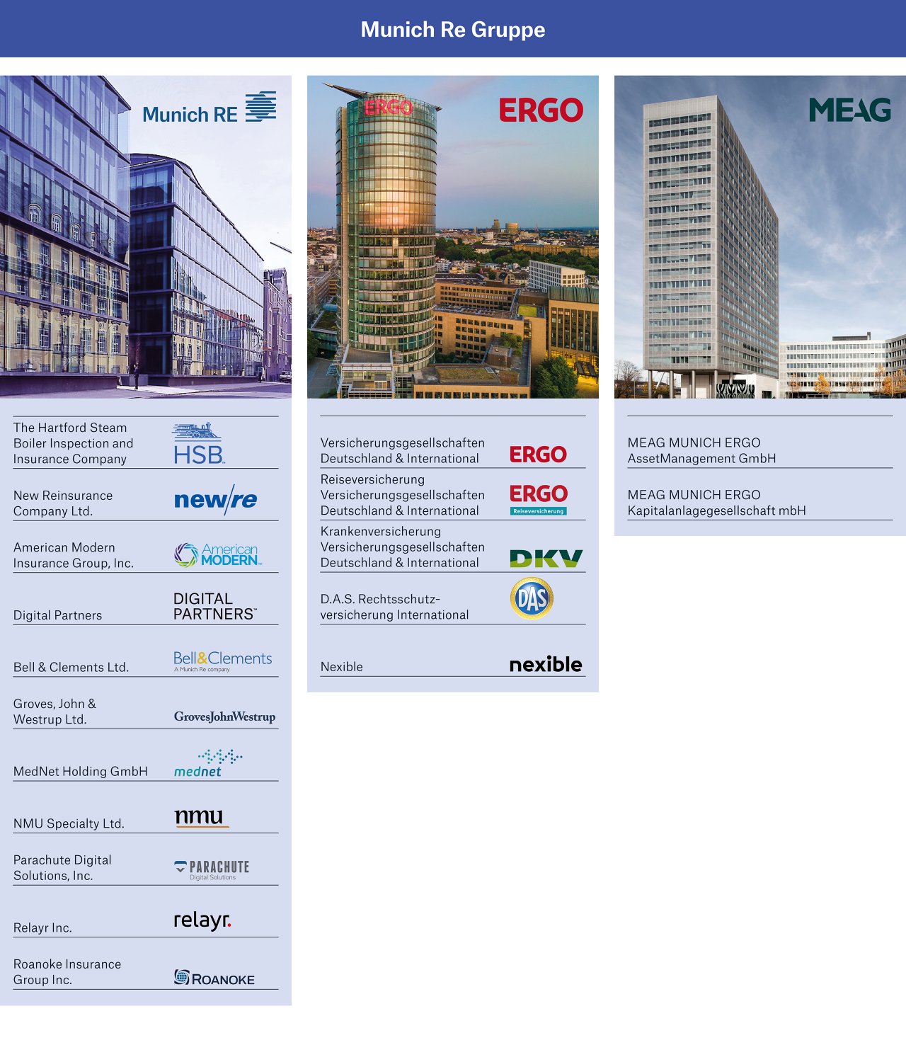 Organisation und Struktur | Munich Re