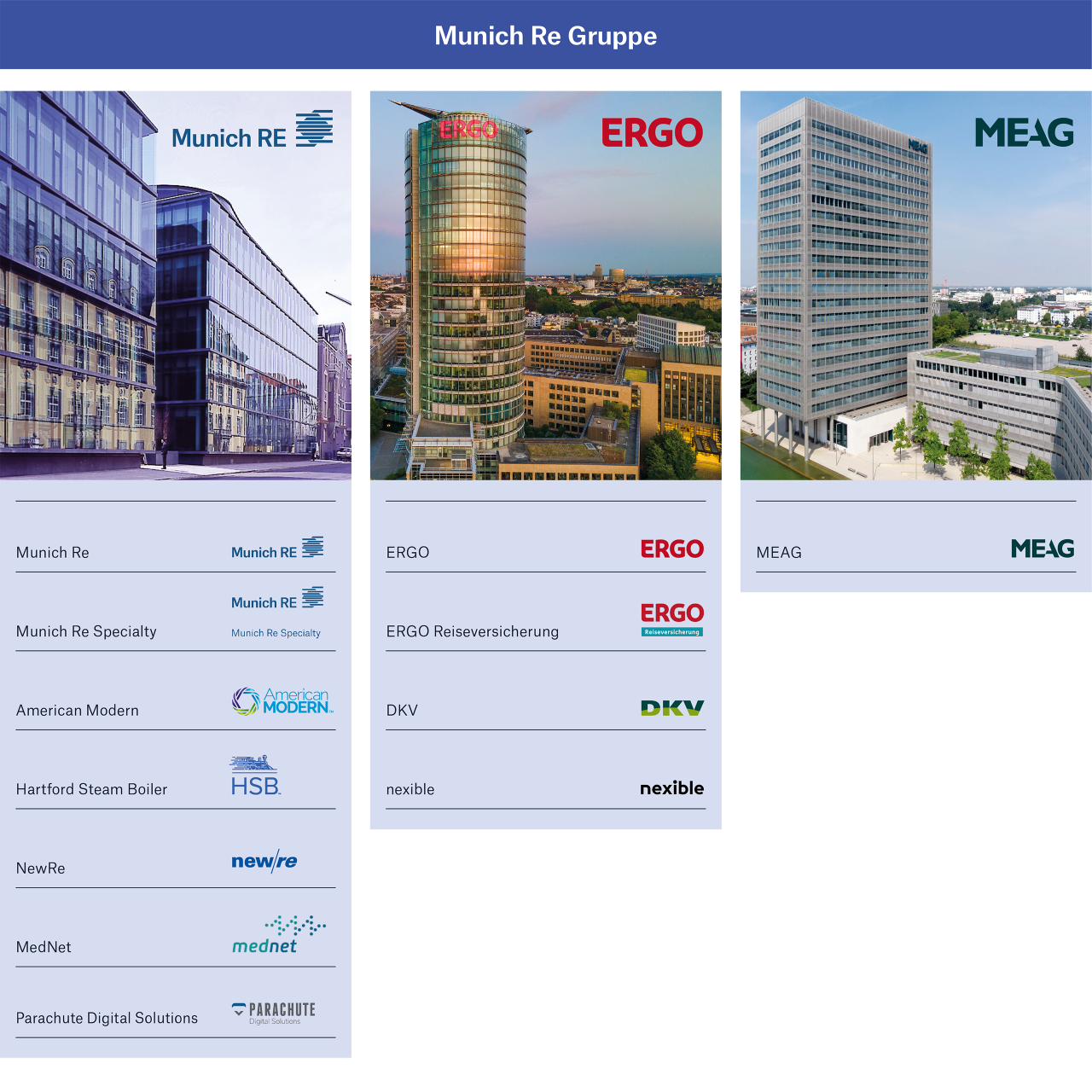 Organisation und Struktur | Munich Re