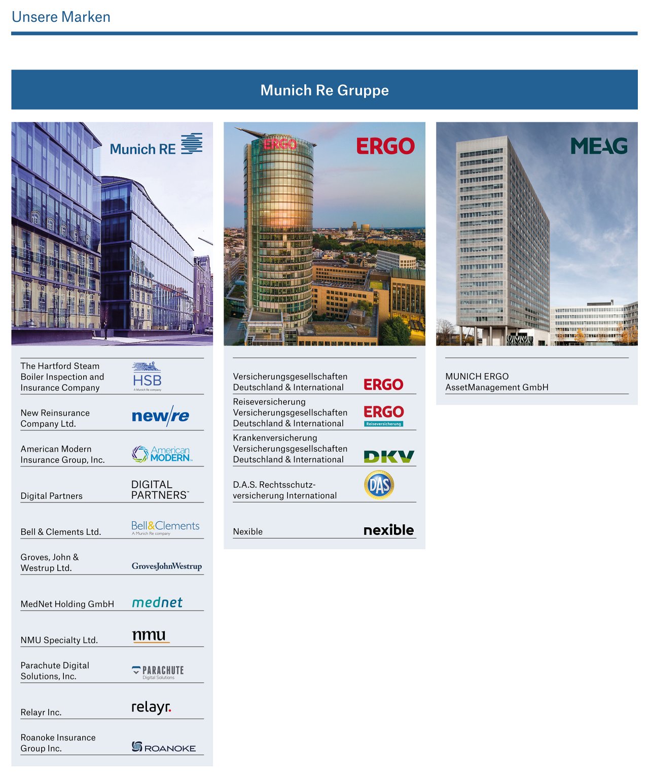 Organisation und Struktur | Munich Re