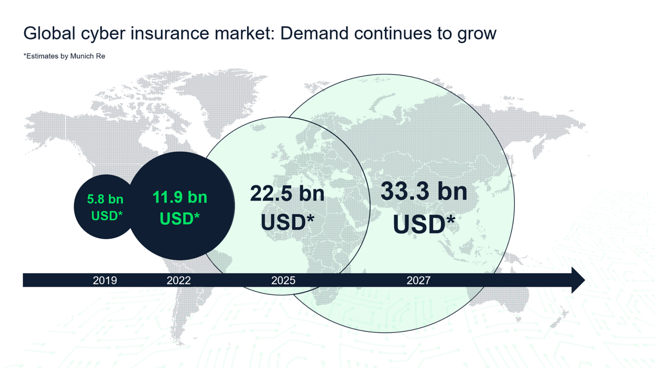 Cyber insurance risks and trends 2023