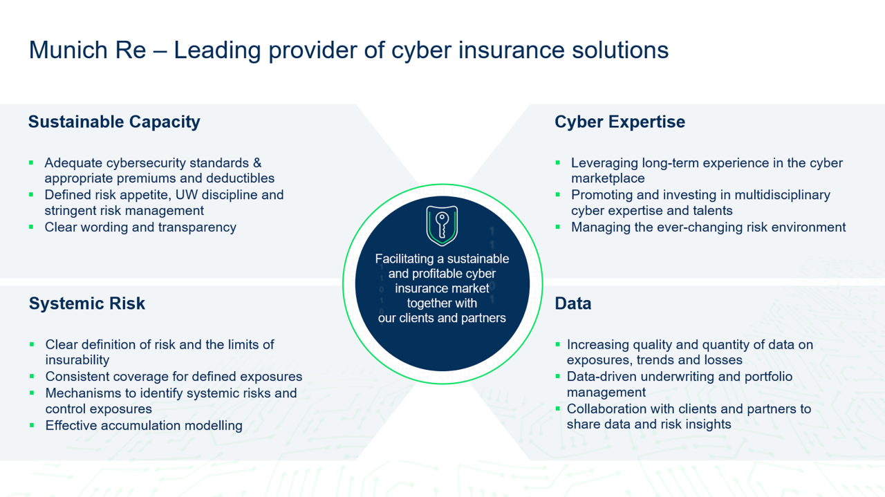 Cyber insurance risks and trends 2023