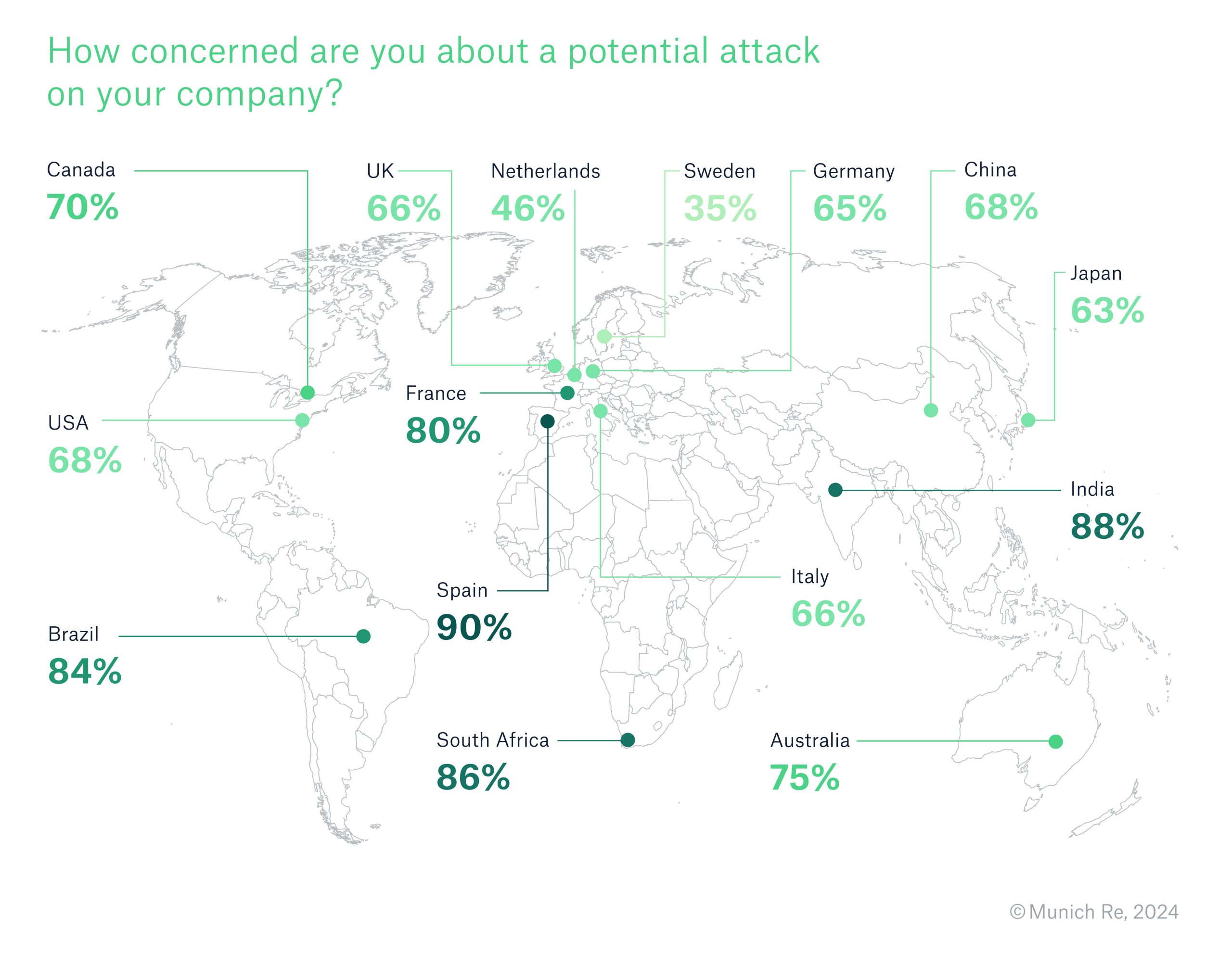 Global Cyber Risk and Insurance Survey 2024 | Munich Re