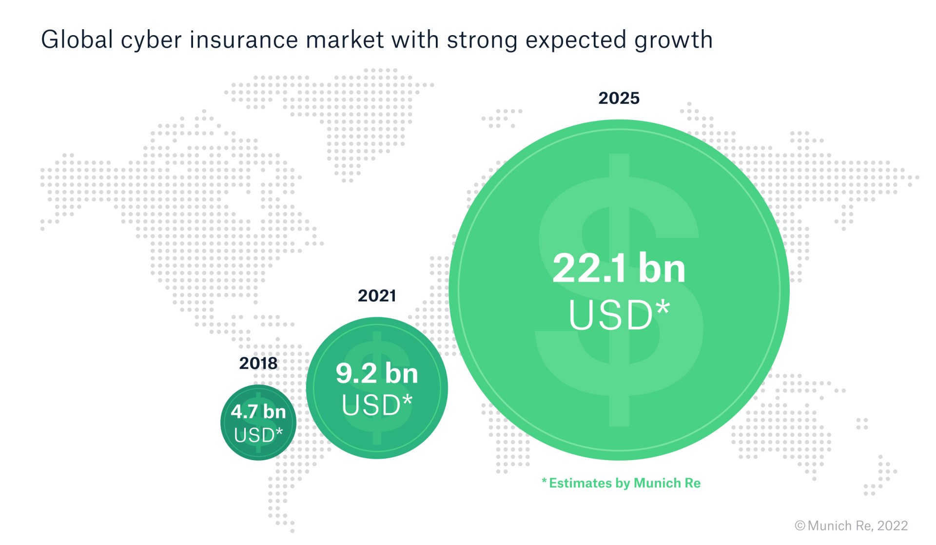 Cyber insurance: Risks and trends 2022 | Munich Re