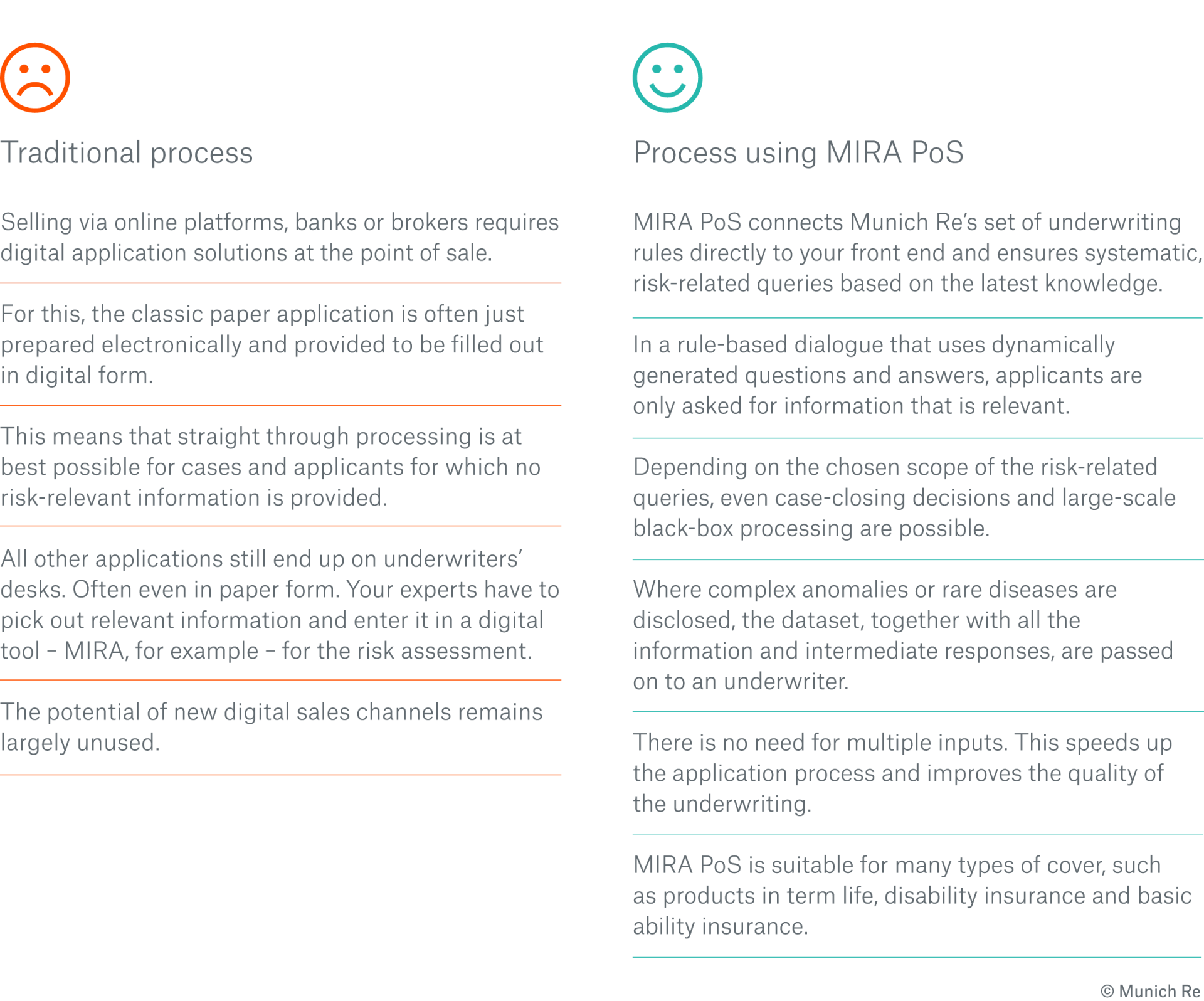MIRA PoS | Munich Re