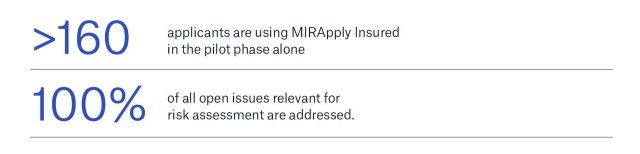 MIRA Digital Suite in practice | Munich Re