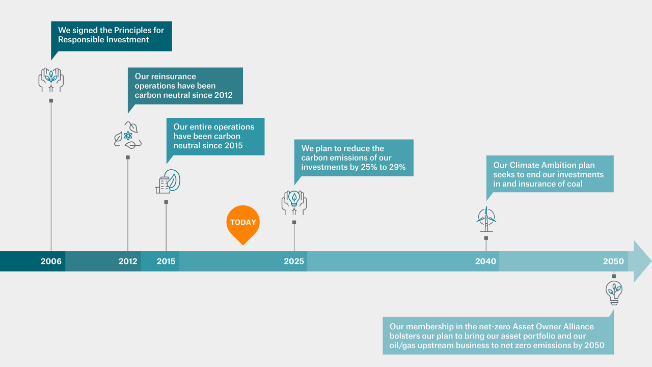 Shaping a more balanced world