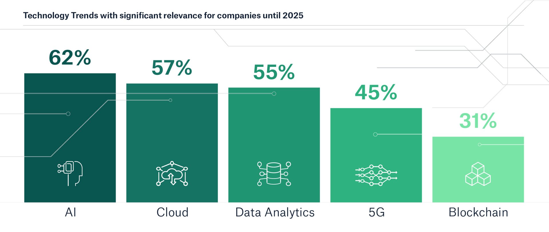 Cyber Insurance: Risks and Trends 2024 | Munich Re