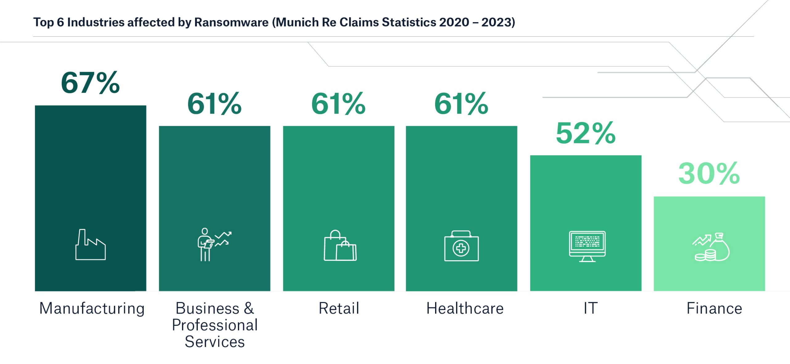 Cyber Insurance: Risks and Trends 2024 | Munich Re
