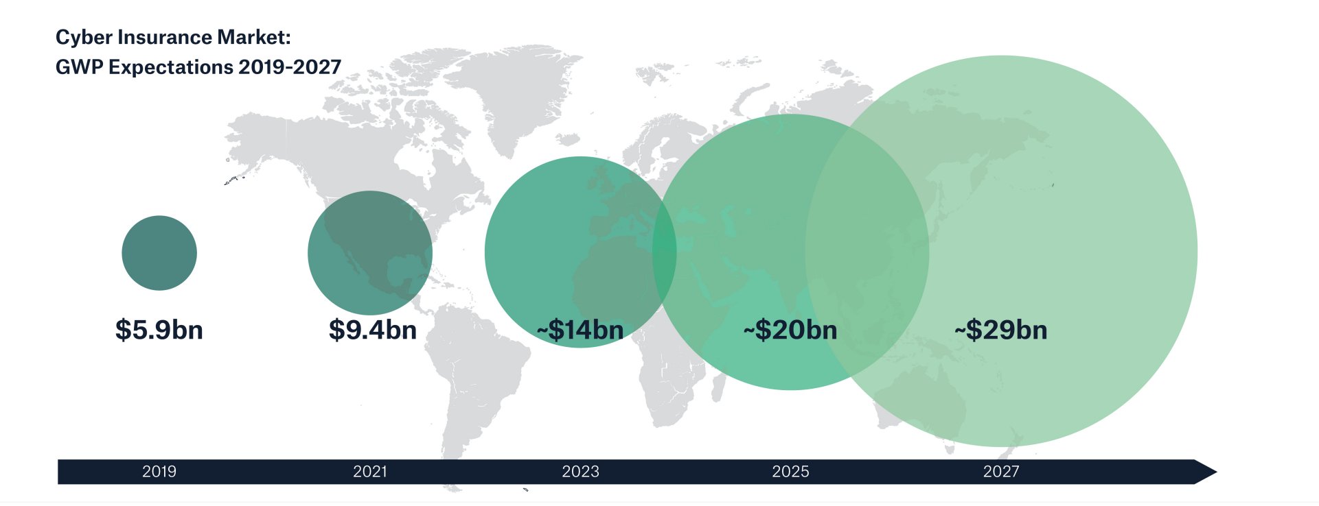 Cyber Insurance: Risks and Trends 2024 | Munich Re