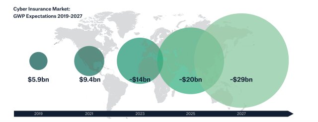 Cyber Insurance: Risks and Trends 2024 | Munich Re