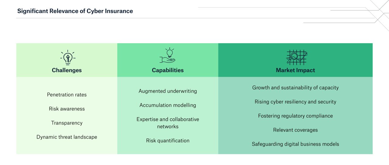Cyber Insurance: Risks and Trends 2024 | Munich Re
