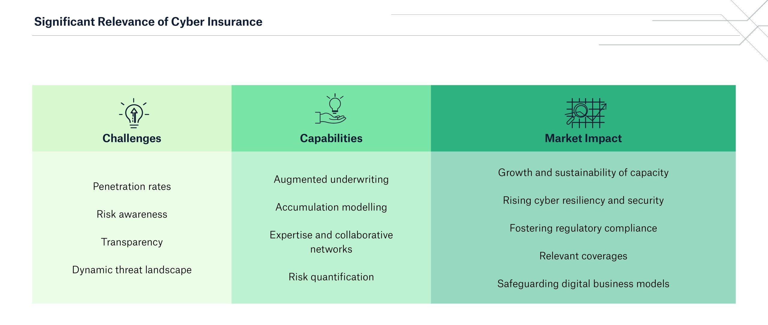 Cyber Insurance: Risks and Trends 2024 | Munich Re