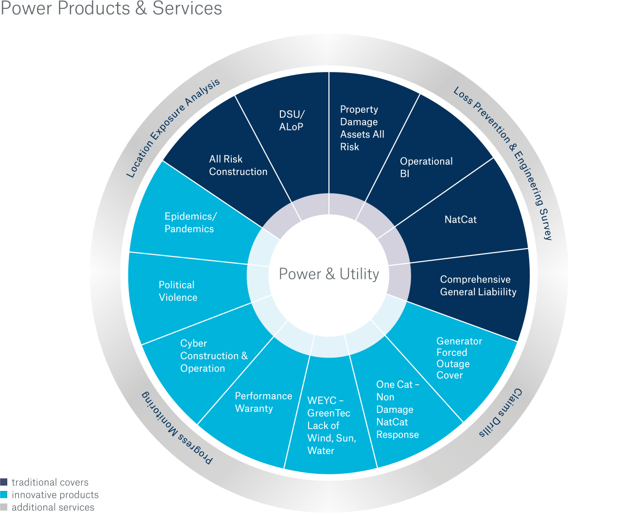 Risk Management for utilities and power industry | Munich Re