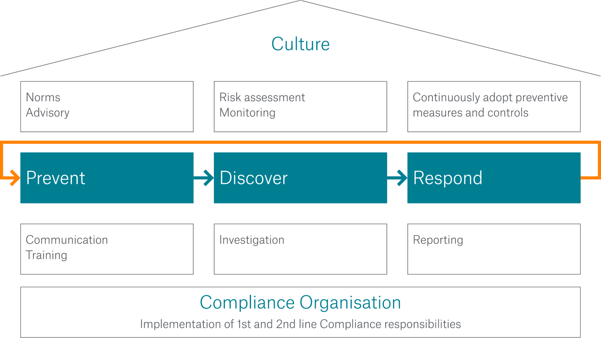 Compliance | Munich Re