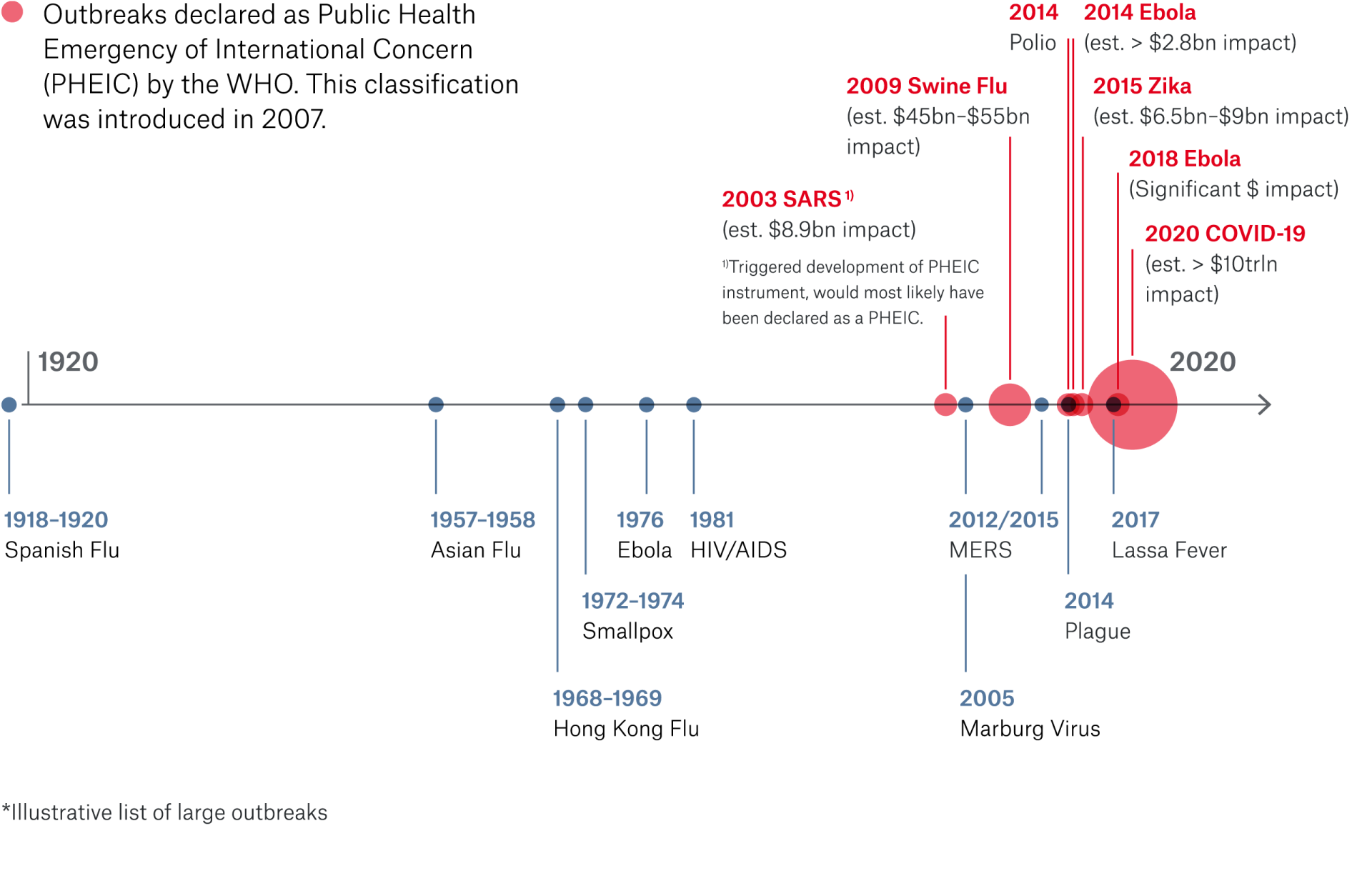 Epidemic Risk Solutions | Munich Re