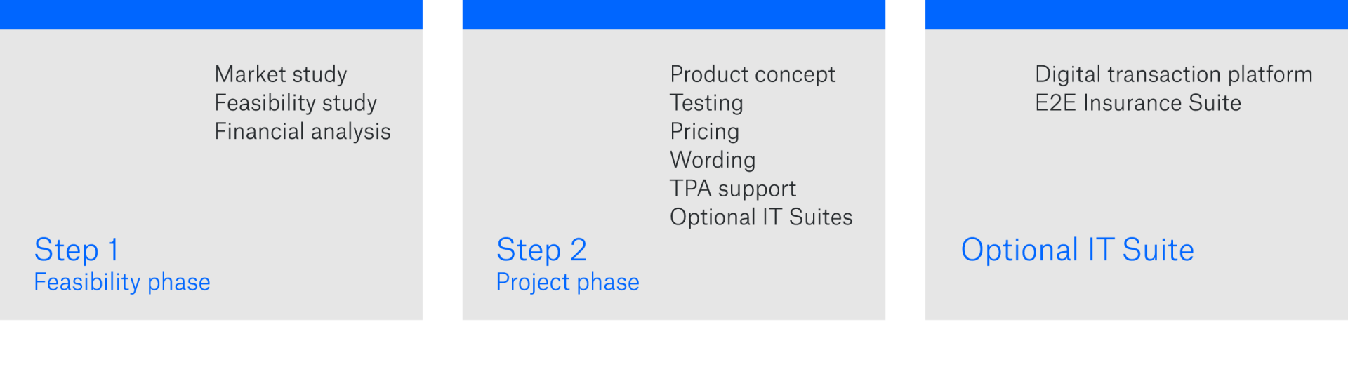 SME insurance: An attractive market with growth potential | Munich Re