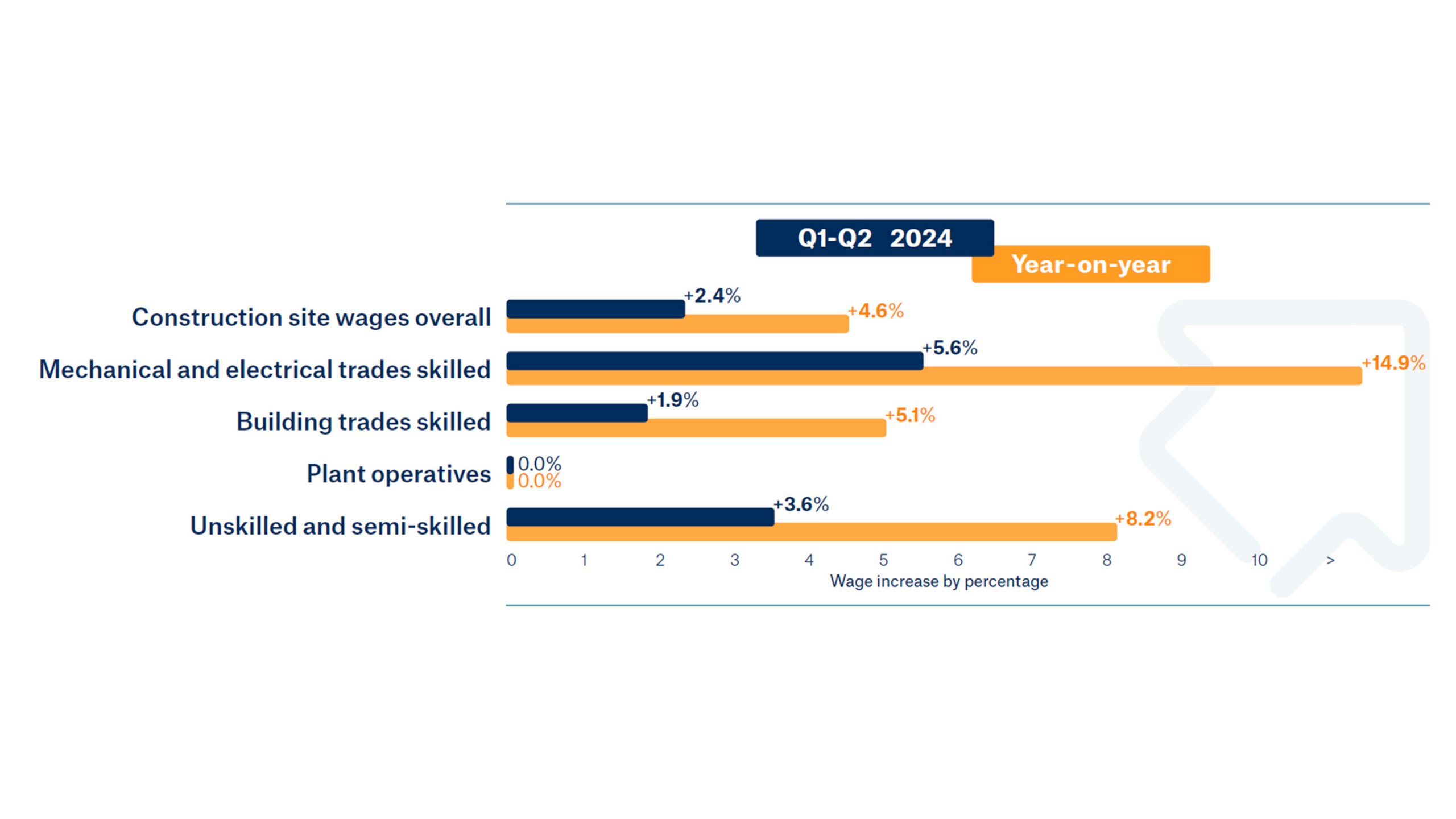 Report: 2025 UK construction trends | UK & Ireland | HSB