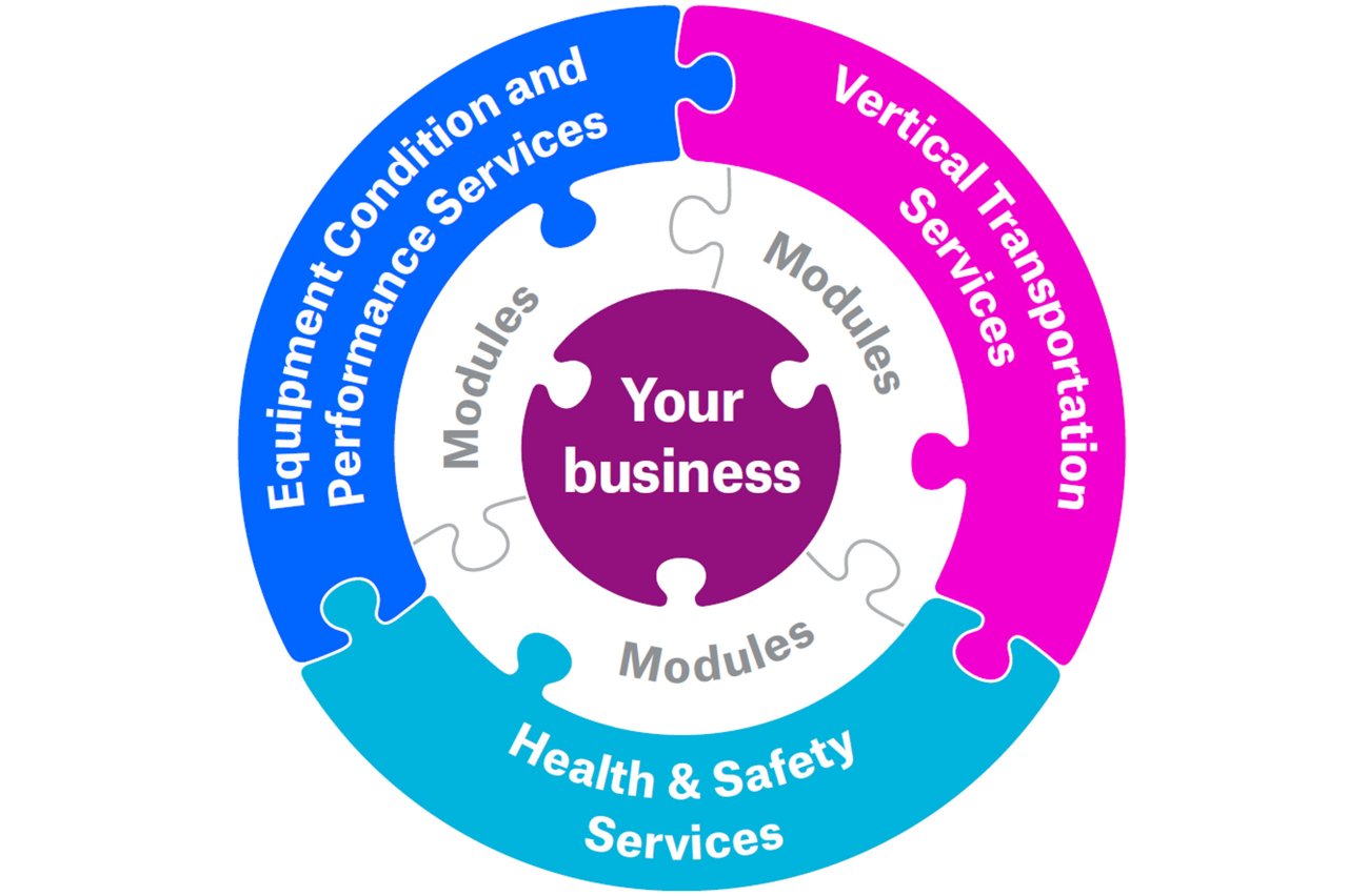 Health and Safety Services | UK & Ireland | HSB