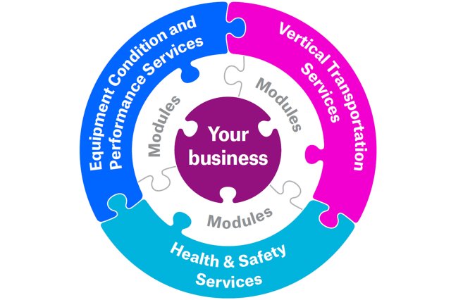 Equipment Condition and Performance Services | UK & Ireland | HSB