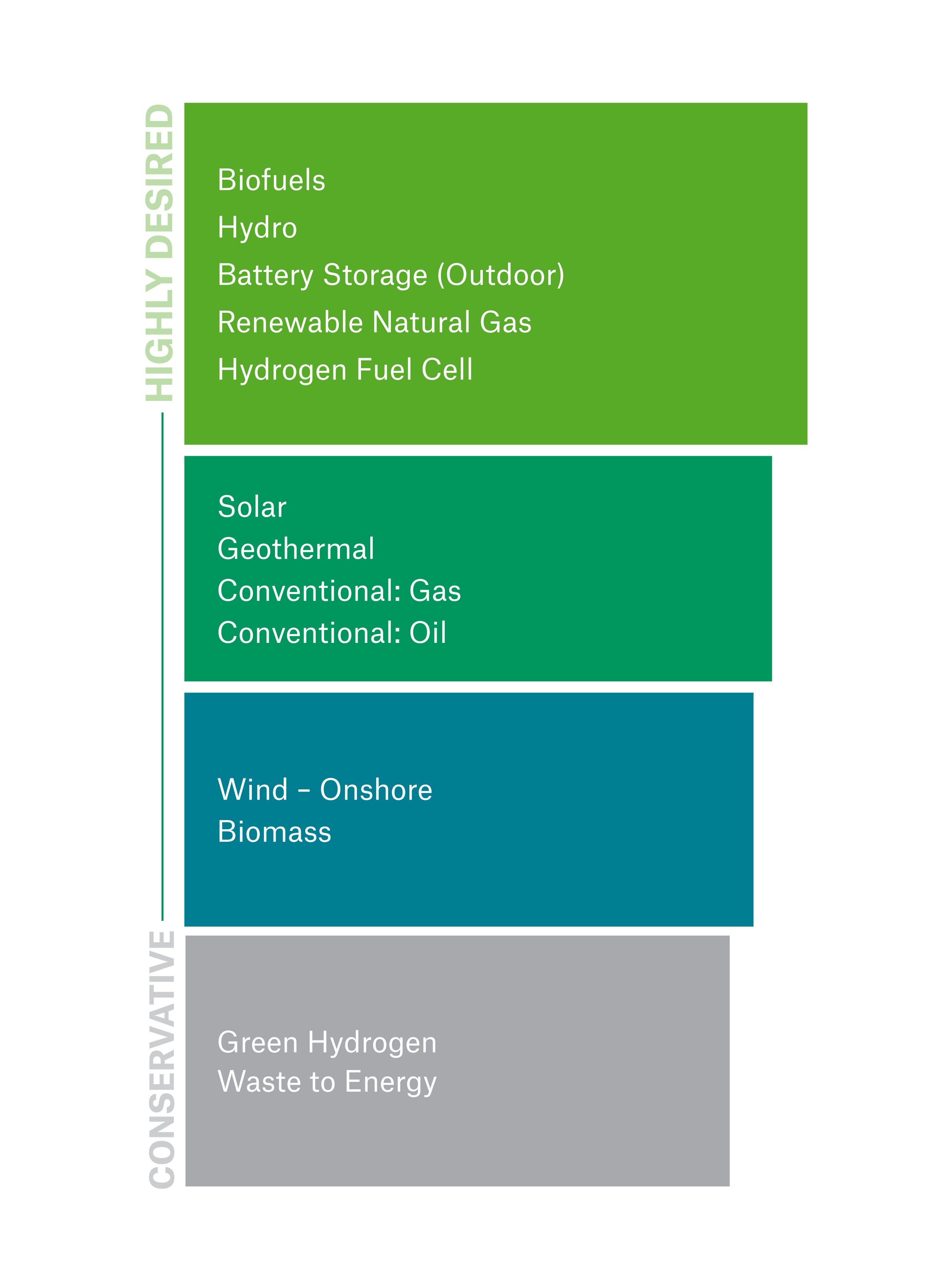 Energy risk solutions
