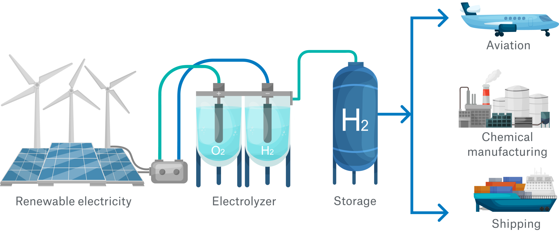 Hydrogen Solutions | HSB: US-based with a global reach