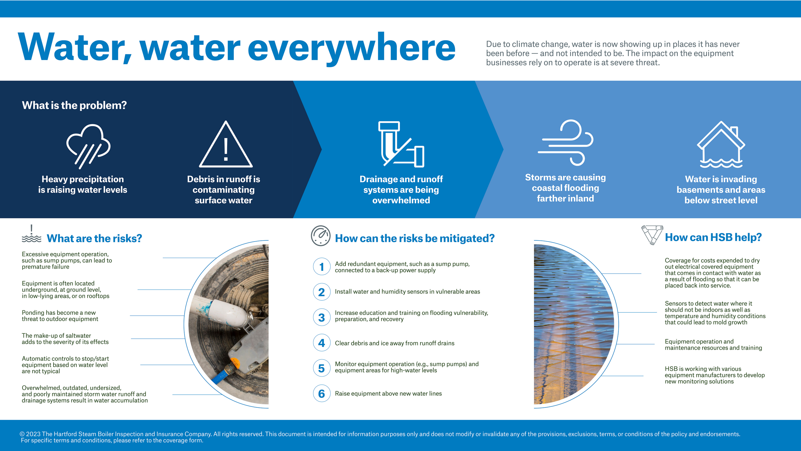 Flooding due to climate change