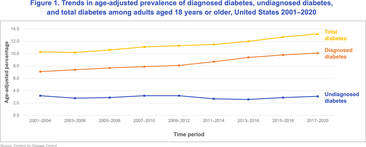 Accelerating risk assessment of diabetes cases: ExamOne LabPiQture as a ...