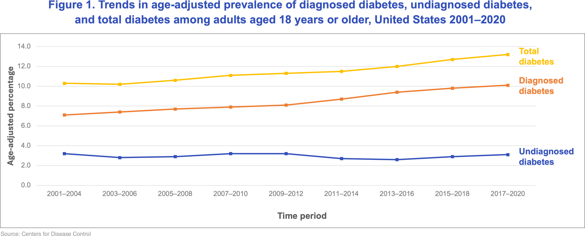 Accelerating risk assessment of diabetes cases: ExamOne LabPiQture as a ...