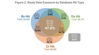 Milliman Irix – Risk Score 3.0