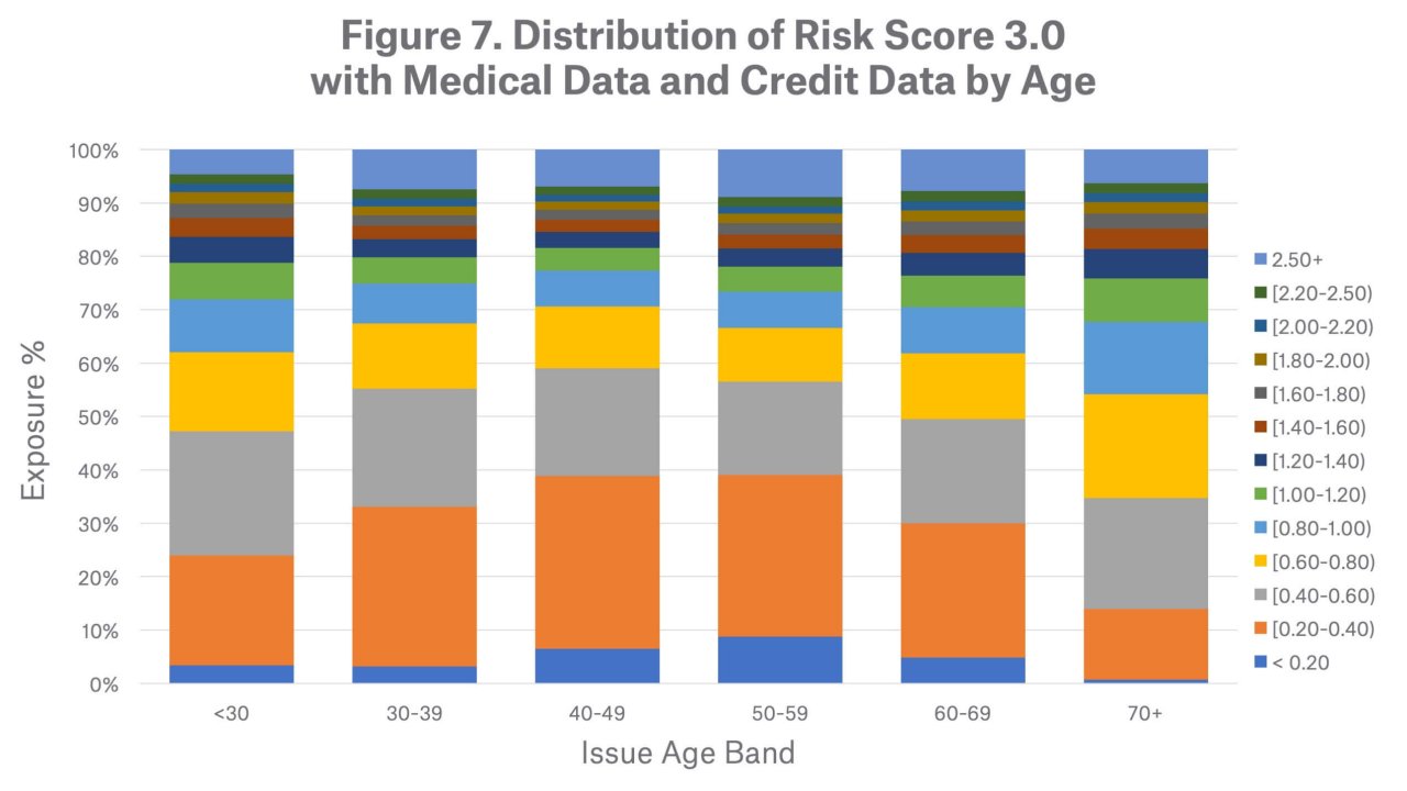 Milliman Irix – Risk Score 3.0
