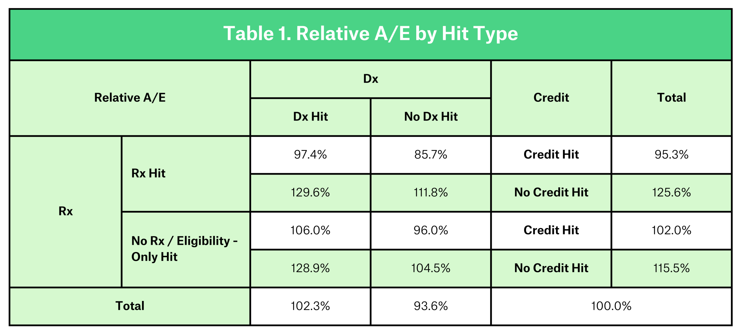 Milliman Irix – Risk Score 3.0