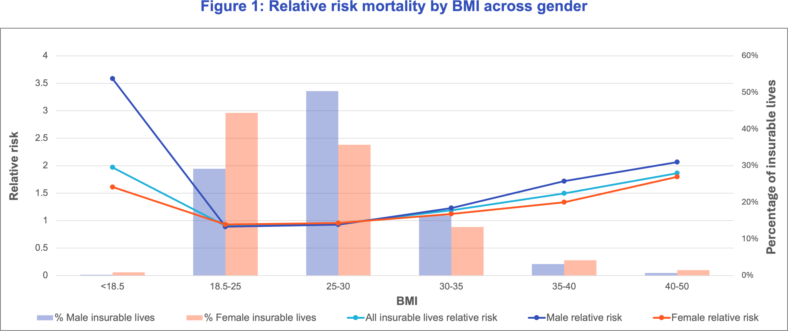 Next Gen Data Sources In Life Underwriting Novel Attributes To Segment Mortality Risk