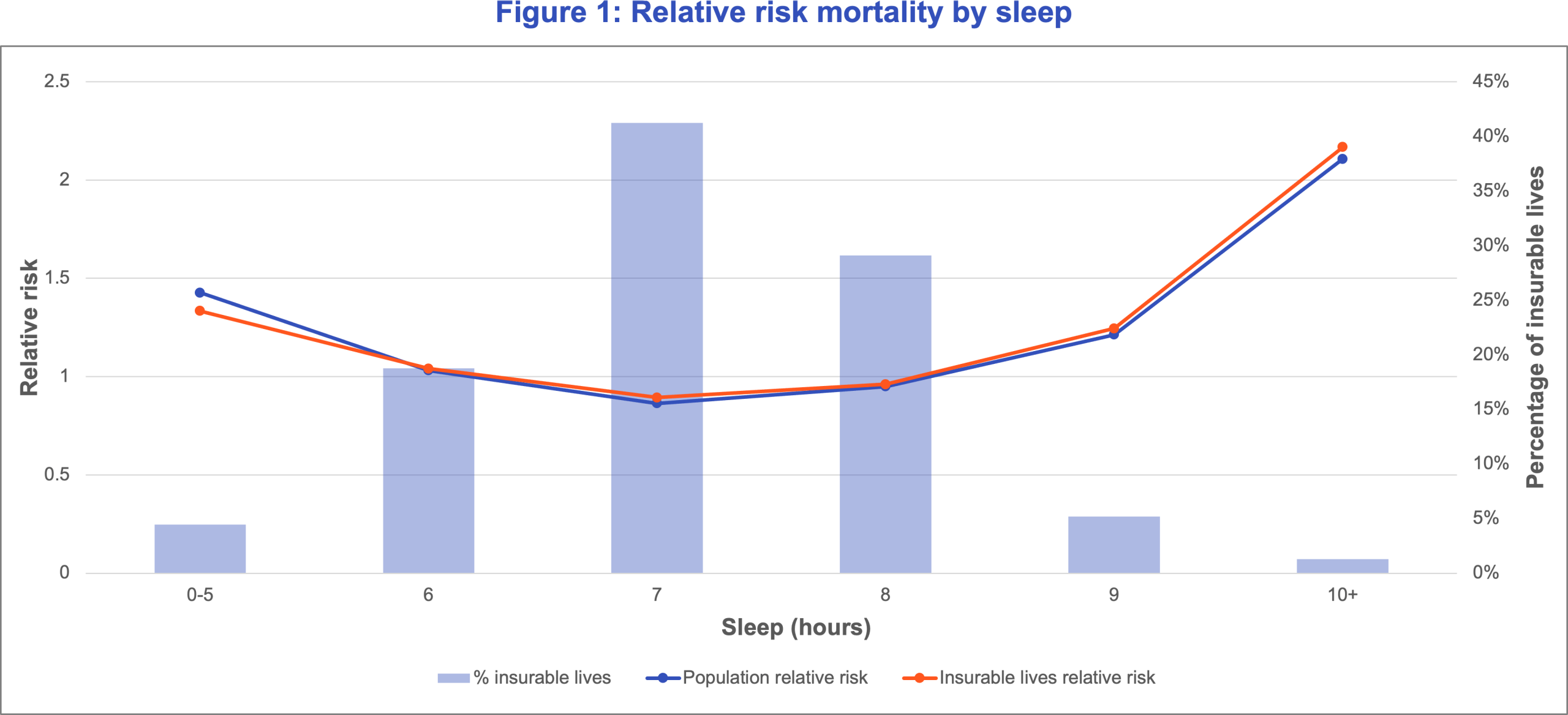 Next-gen data sources in life underwriting: Novel attributes to segment ...