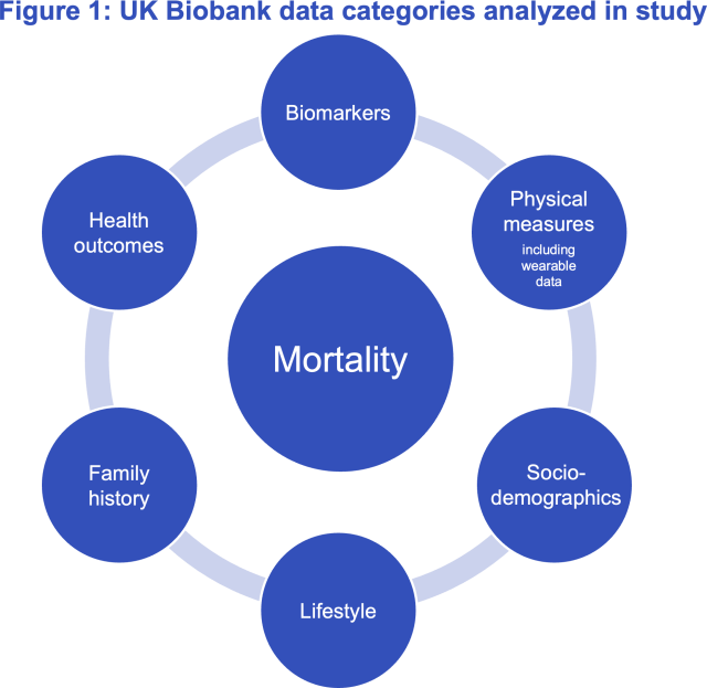Next-gen data sources in life underwriting: Series overview and methodology