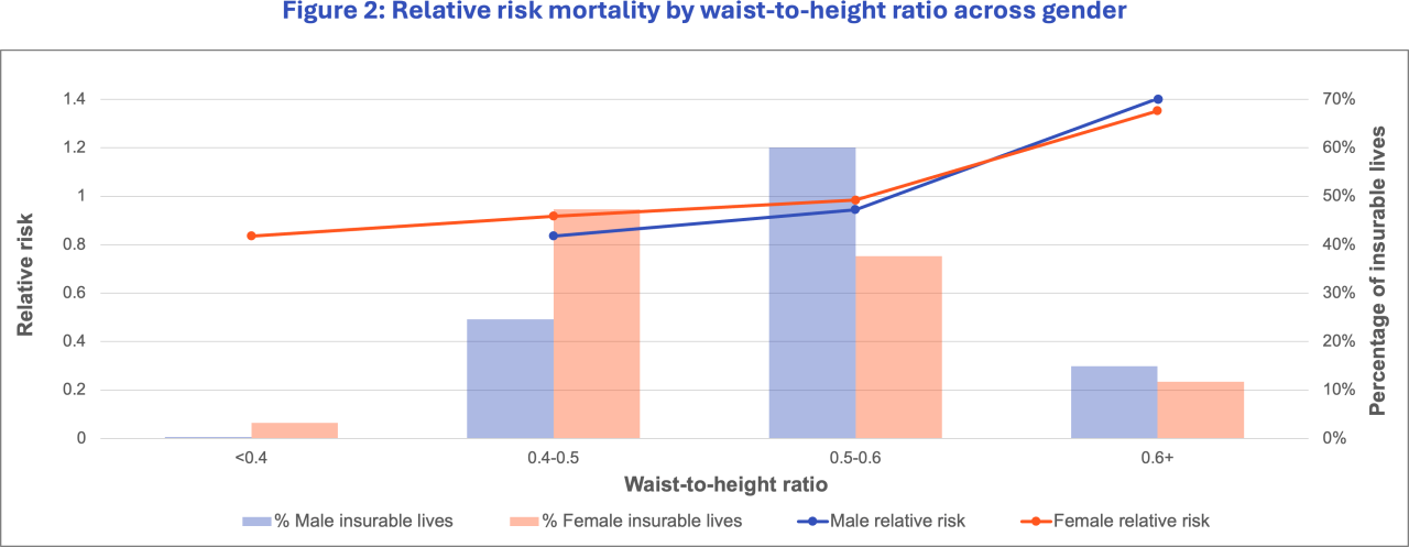 Next Gen Data Sources In Life Underwriting Novel Attributes To Segment