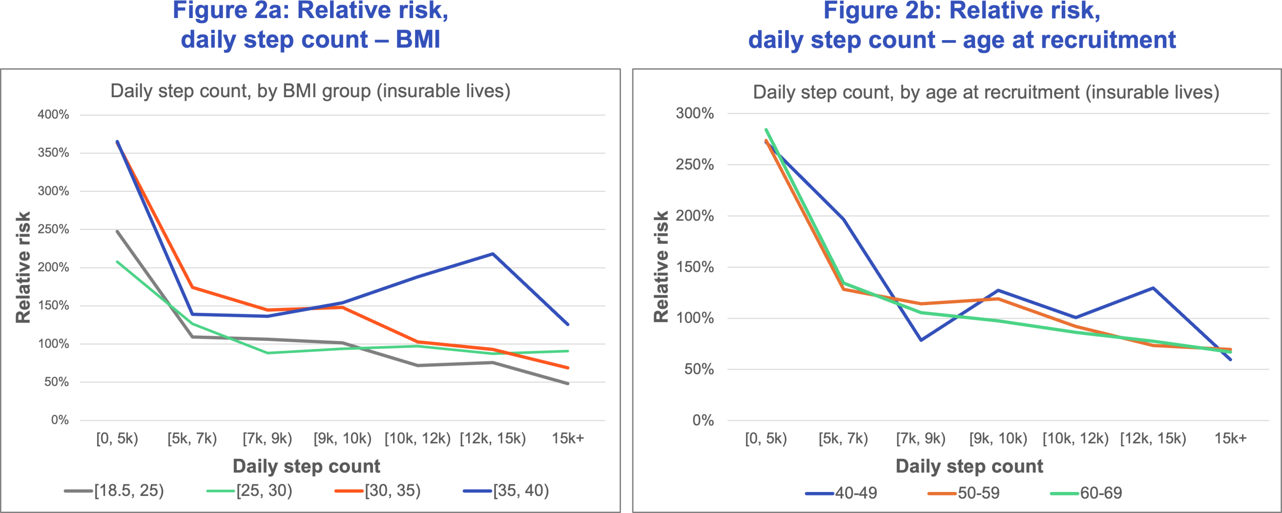 Next-gen data sources in life underwriting: Physical activity data from ...