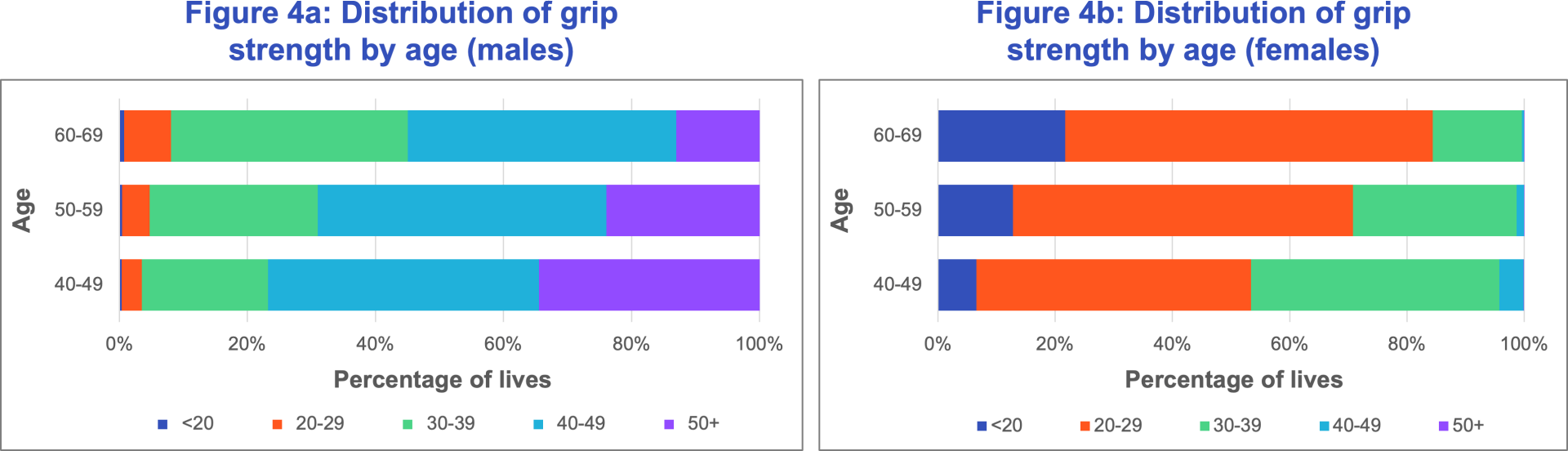 Next-gen data sources in life underwriting: Novel attributes to segment ...