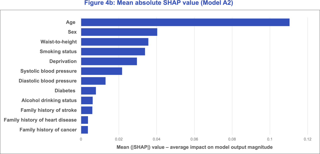 Next Gen Data Sources In Life Underwriting Novel Attributes To Segment