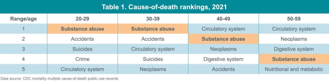 Drug abuse mortality in insured population 2.0