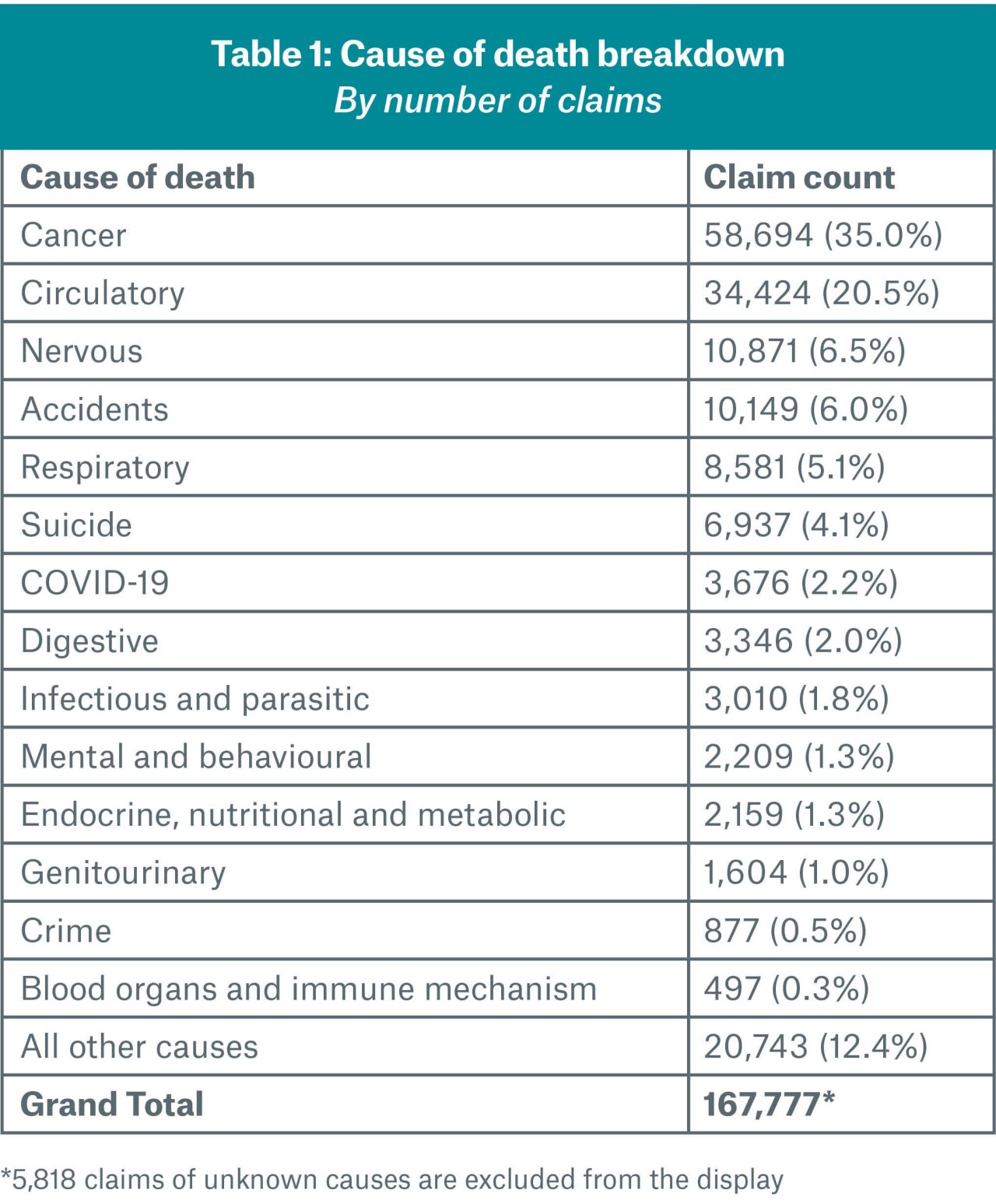 Cancer mortality patterns in insured lives | Munich Re Life US