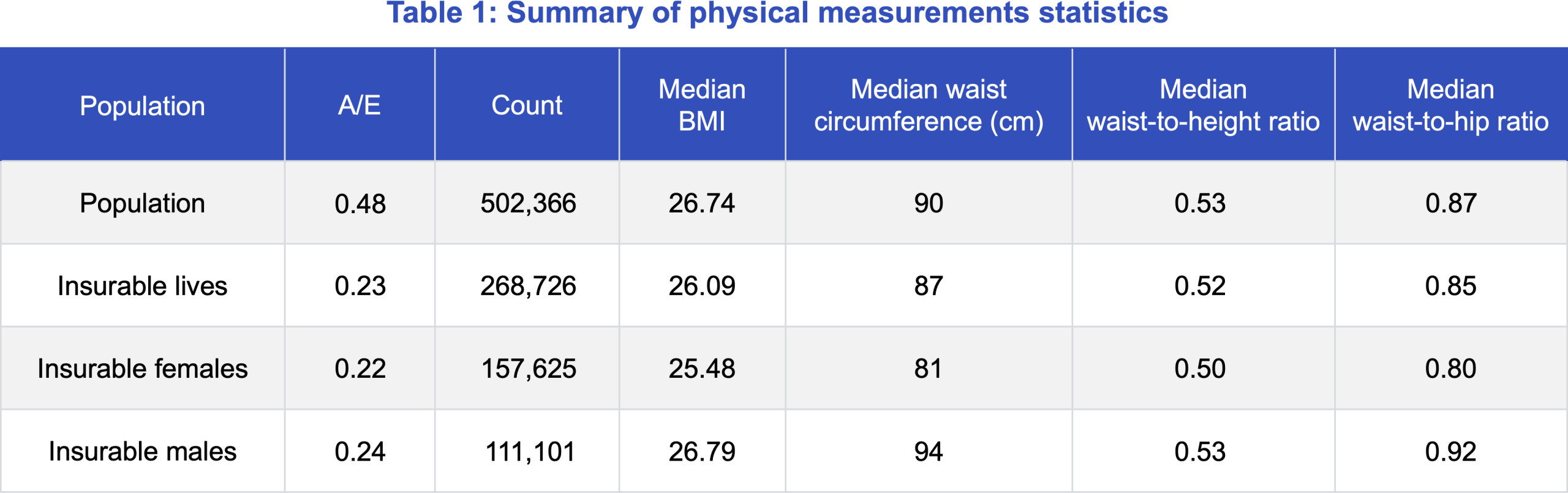 Next Gen Data Sources In Life Underwriting Novel Attributes To Segment Mortality Risk