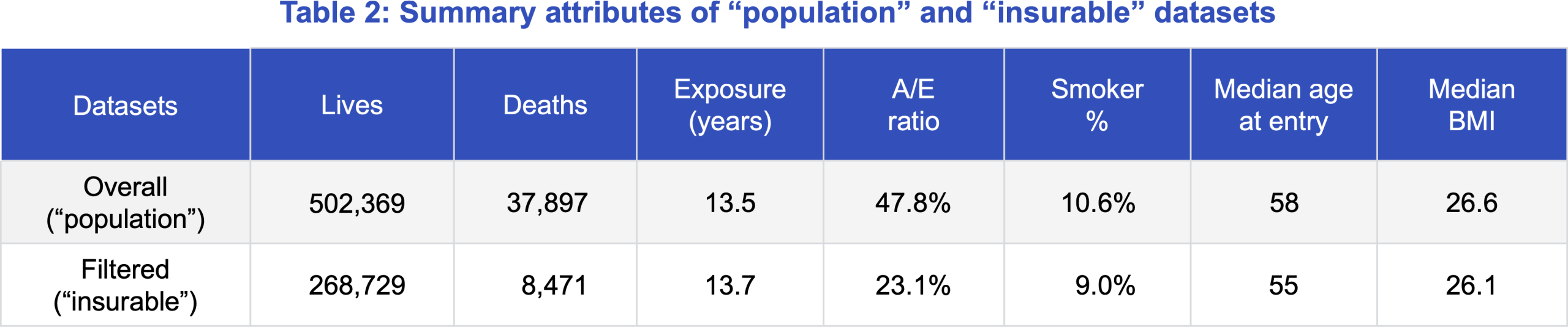 Next Gen Data Sources In Life Underwriting Series Overview And Methodology