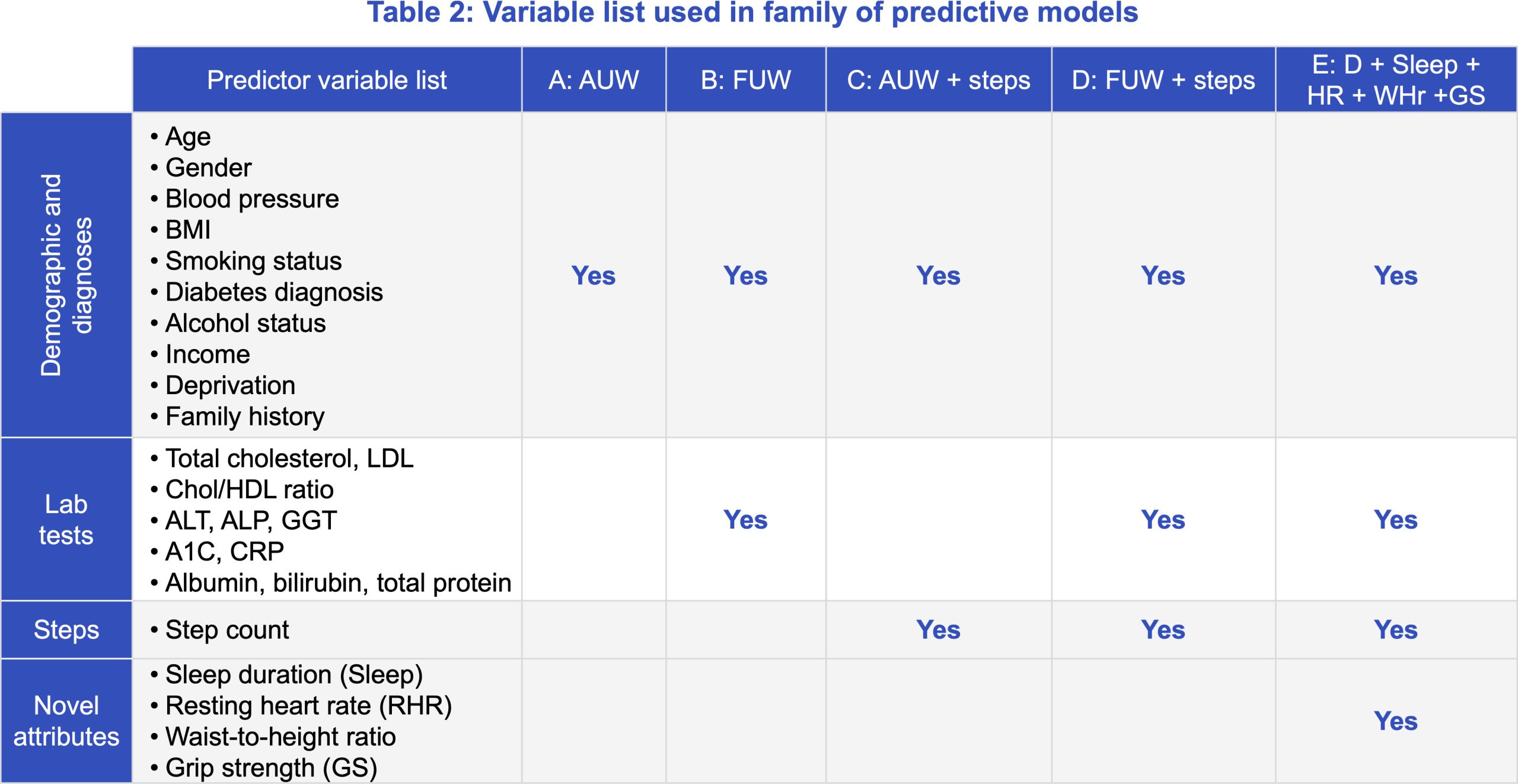 Next-gen data sources in life underwriting: Novel attributes to segment ...