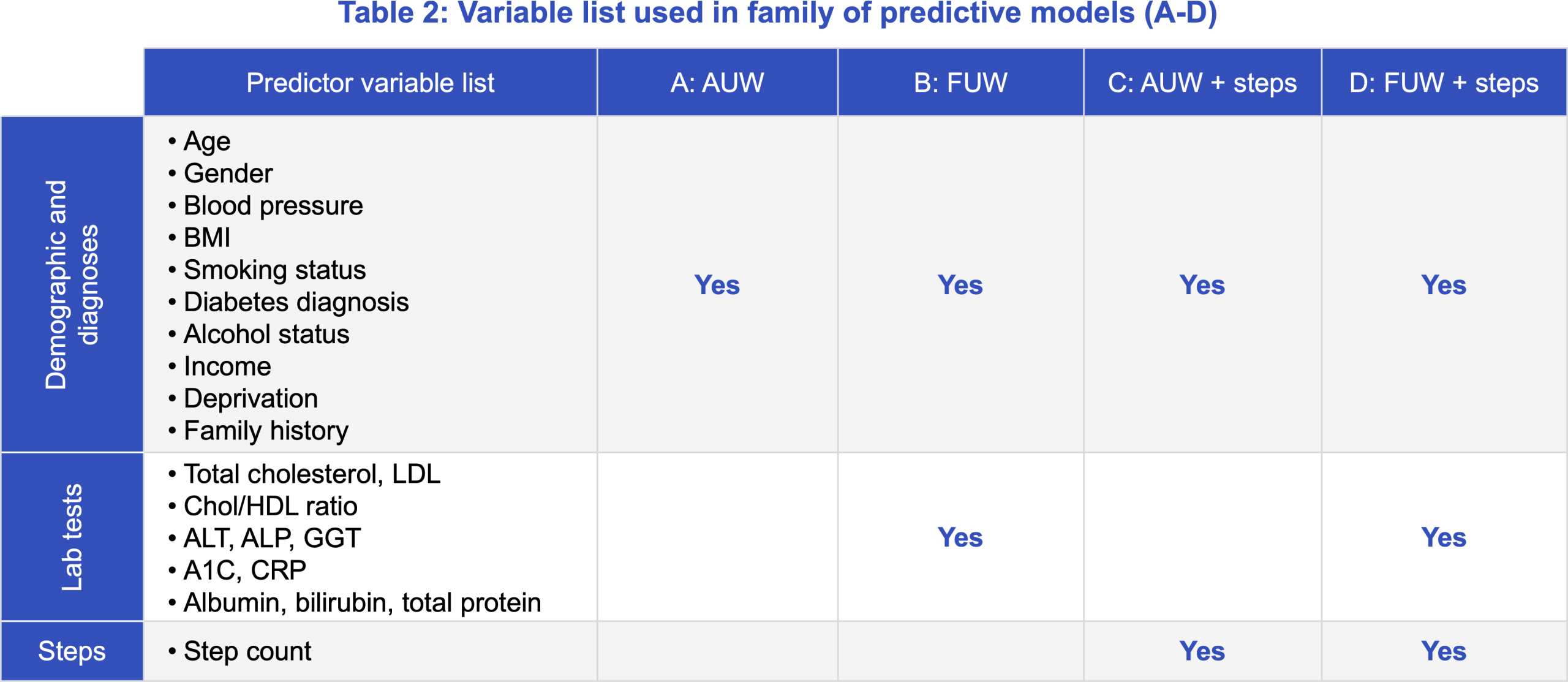 Next Gen Data Sources In Life Underwriting Physical Activity Data From Wearables