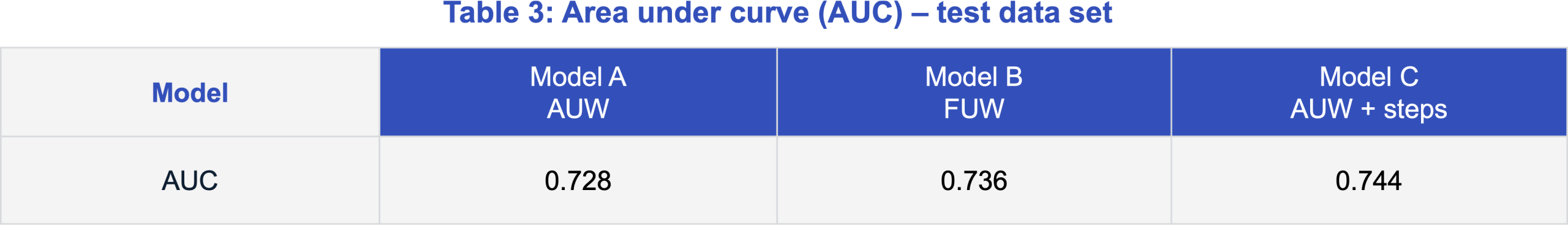 Next Gen Data Sources In Life Underwriting Physical Activity Data From