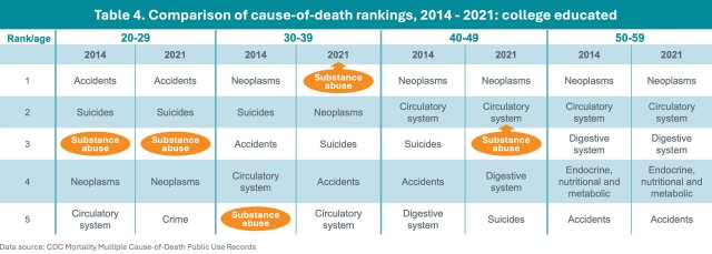 Drug abuse mortality in insured population 2.0